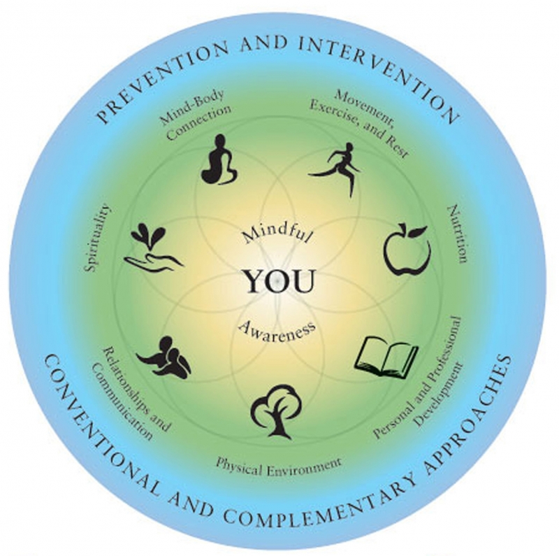 The Foundation of Health: An All-Inclusive Handbook for Wellness